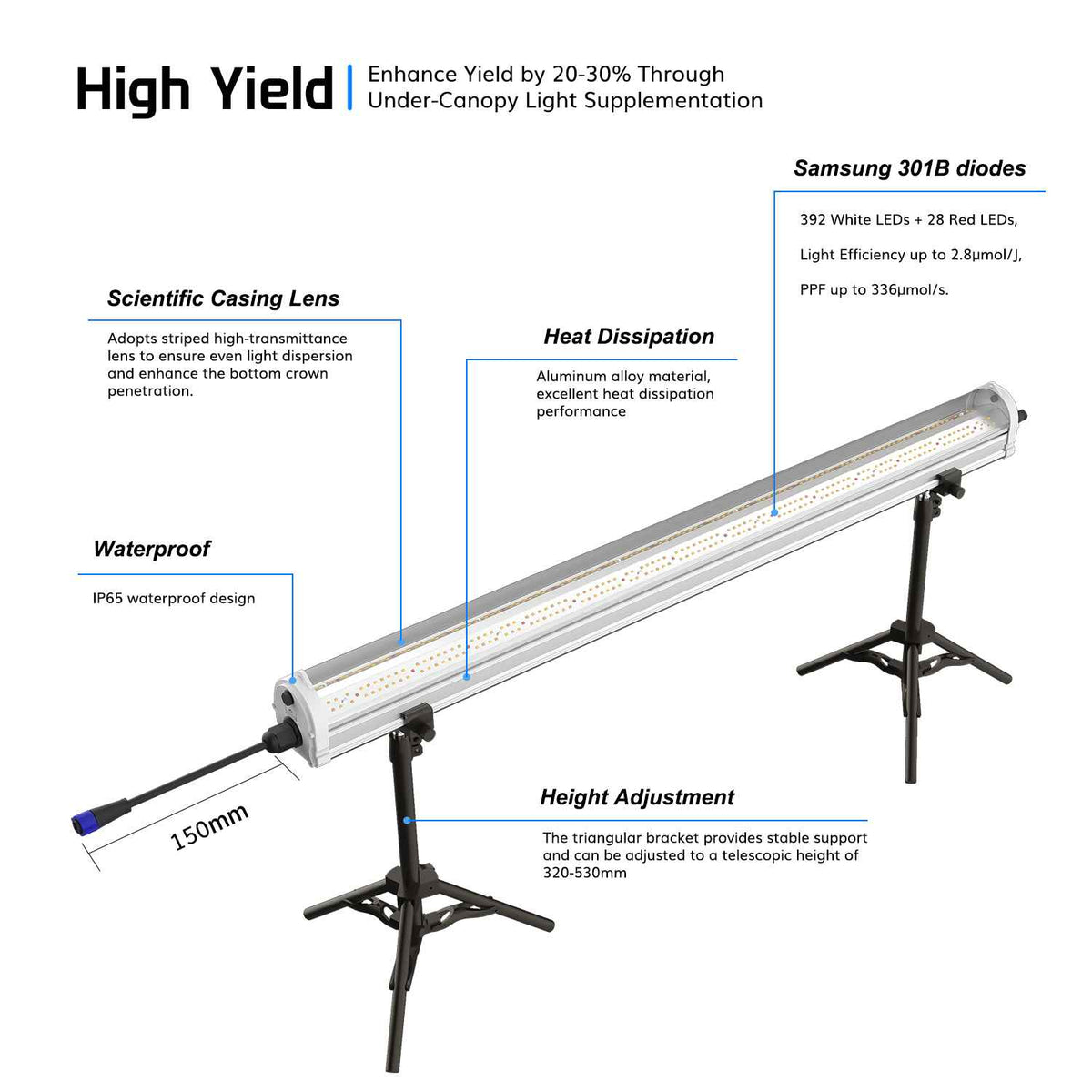 120W Under Canopy Light | Samsung 301B Full Spectrum Grow Lights ...