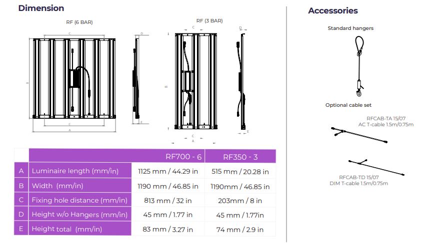 Valoya RF700-6 – GoHydro.co.za